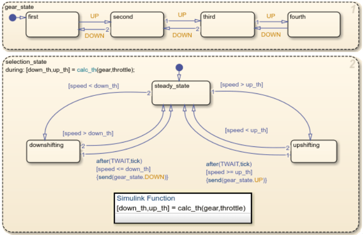 Stateflow.resetSyntaxHighlightingColors - Reset Stateflow syntax highlighting to default colors ...