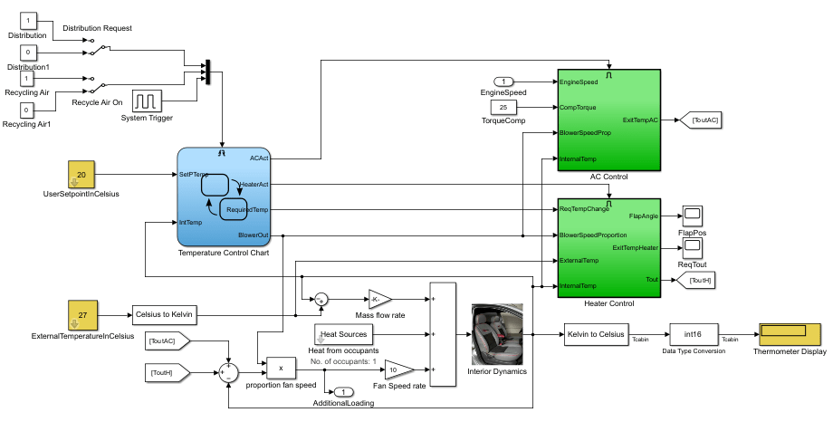 Vehicle Climate Control System Matlab And Simulink