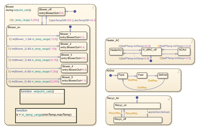 Vehicle Climate Control System Matlab And Simulink