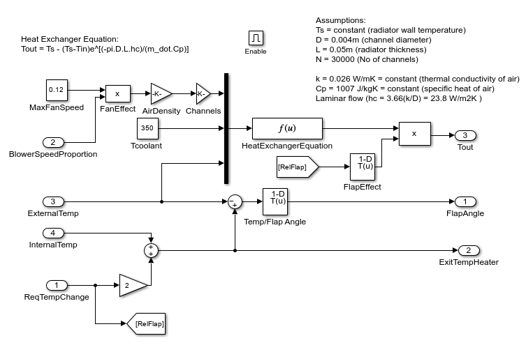 Vehicle Climate Control System Matlab And Simulink