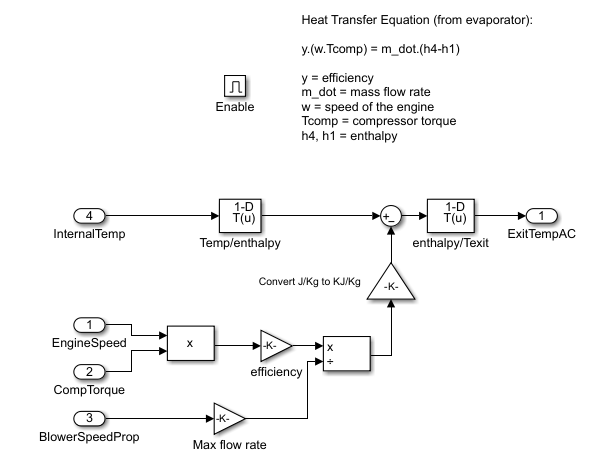 Vehicle Climate Control System Matlab And Simulink