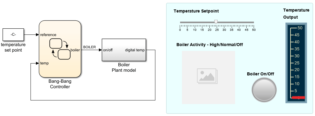 Connect Dashboard Blocks to Stateflow - MATLAB & Simulink