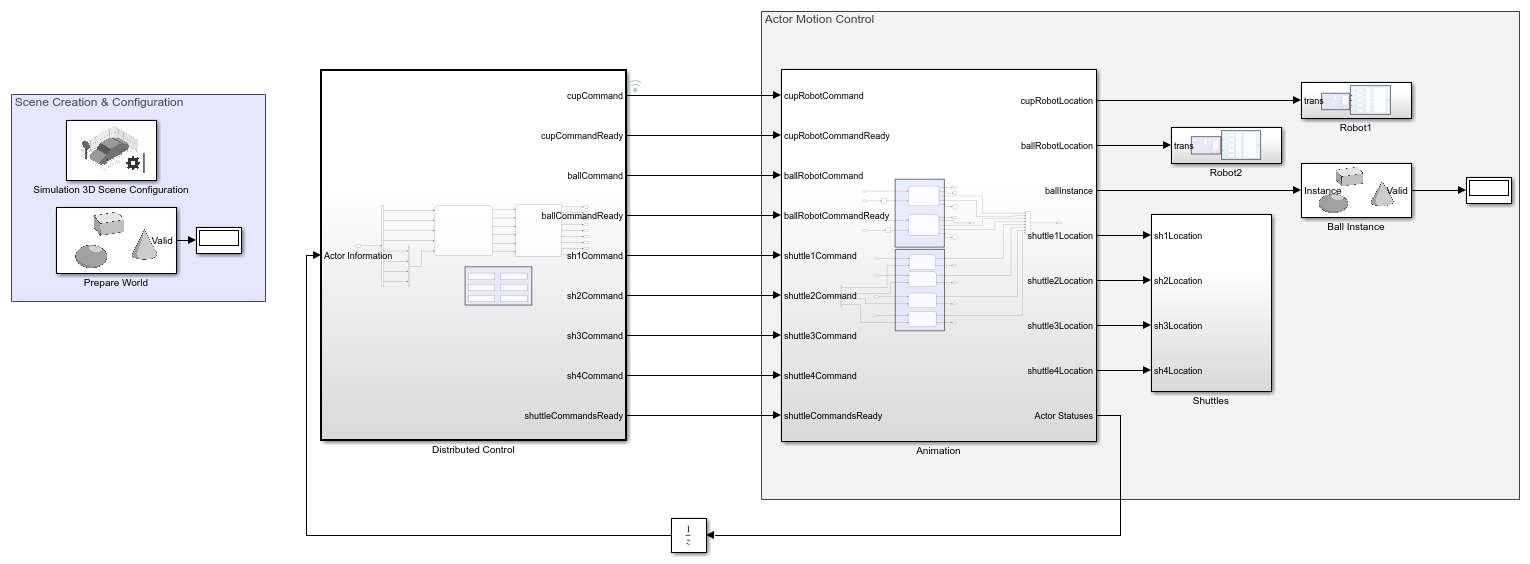 Implement Distributed Control in a Flexible Manufacturing System - MATLAB & Simulink