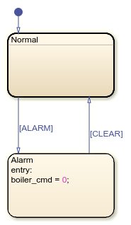 Inspect the Design of State Transition Tables - MATLAB & Simulink