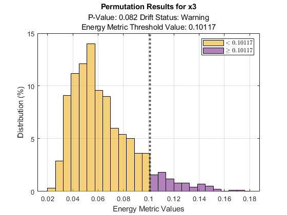Plotpermutationresults Plot Histogram Of Permutation Results For A Variable Specified For Data