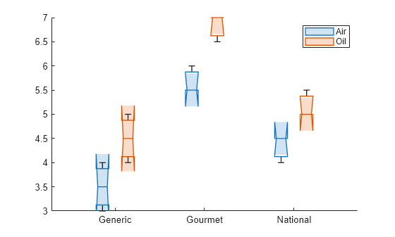 Box And Whisker Plot Matlab