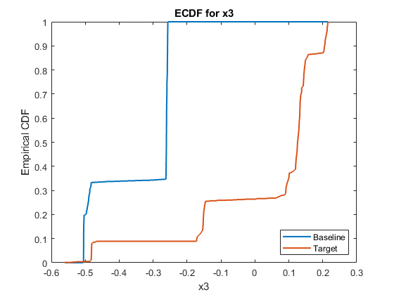 Ecdf Compute Empirical Cumulative Distribution Function Ecdf For Baseline And Target Data