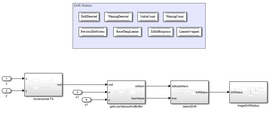 Configure Simulink Template for Drift-Aware Incremental Learning - MATLAB & Simulink