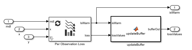 Configure Simulink Template for Drift-Aware Incremental Learning - MATLAB & Simulink