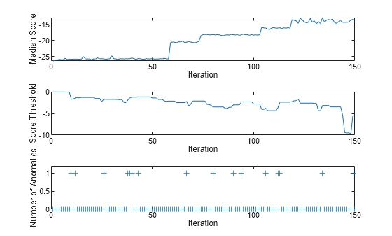 incrementalLearner - Convert one-class SVM model to incremental learner - MATLAB