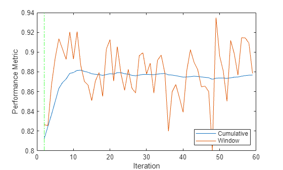 Incrementalkmeans Incremental K Means Clustering Matlab