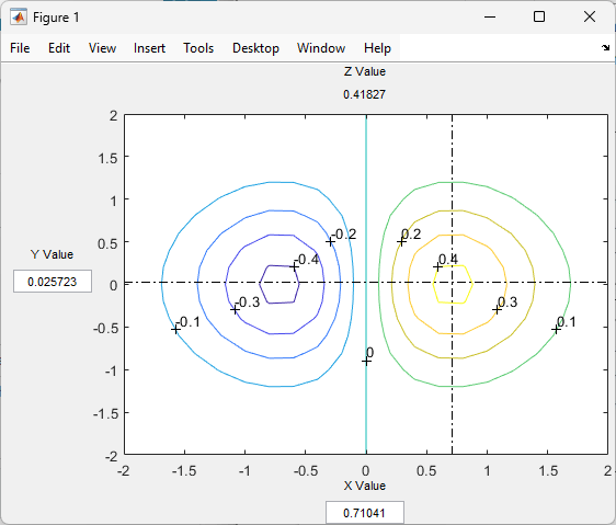 Surfht Interactive Contour Plot Matlab