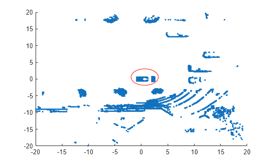 DBSCAN - MATLAB & Simulink