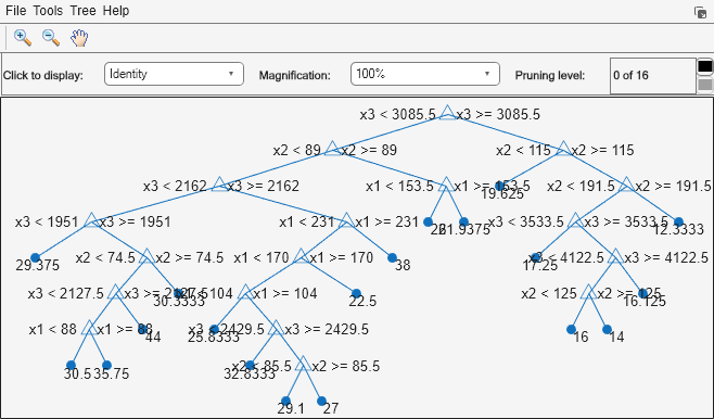 Cvloss Regression Error By Cross Validation For Regression Tree Model Matlab