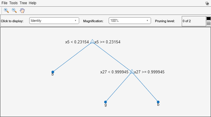 Cvloss Classification Error By Cross Validation For Classification Tree Model Matlab