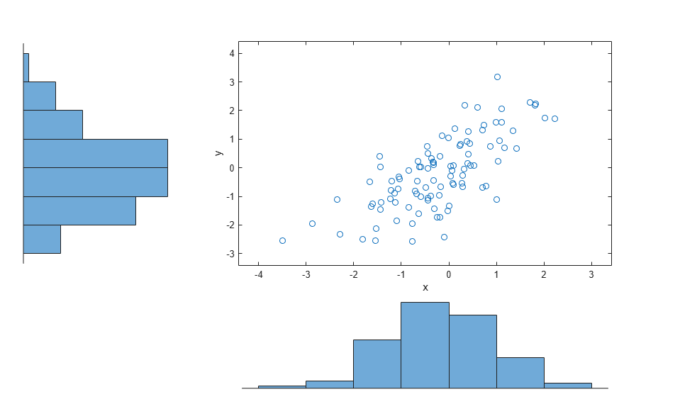 copulafit - Fit copula to data - MATLAB