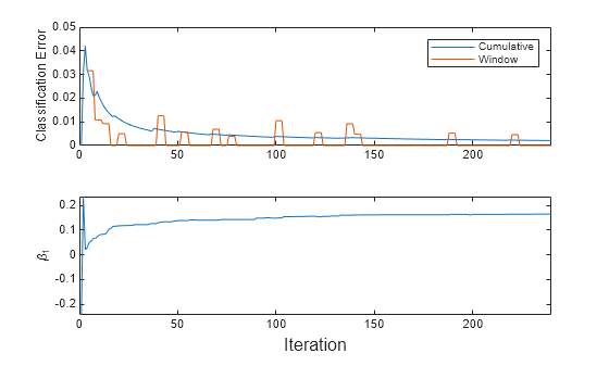 Implement Incremental Learning For Classification Using Flexible Workflow Matlab And Simulink