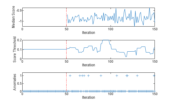 incrementalLearner - Convert one-class SVM model to incremental learner - MATLAB