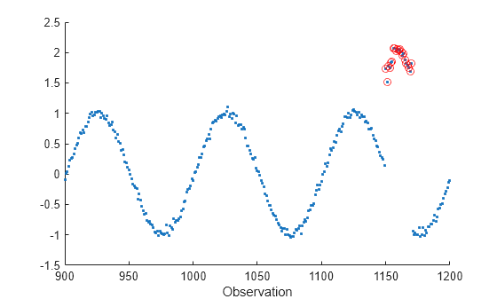 incrementalLearner - Convert robust random cut forest model to incremental learner - MATLAB