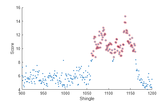 incrementalLearner - Convert robust random cut forest model to incremental learner - MATLAB