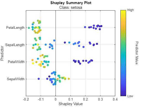 shapley - Shapley values - MATLAB
