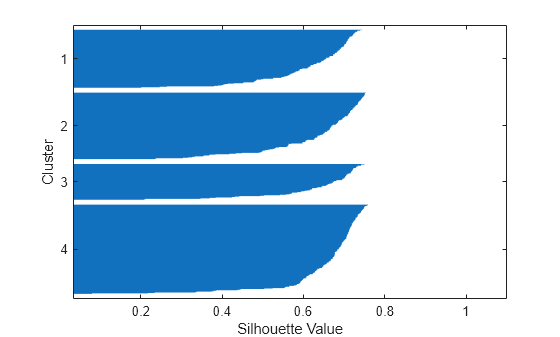k-Means Clustering - MATLAB & Simulink