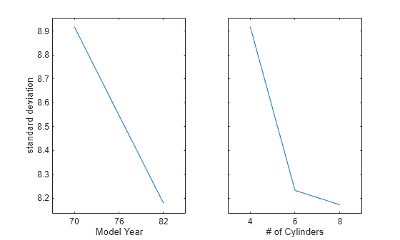 maineffectsplot - Main effects plot for grouped data - MATLAB