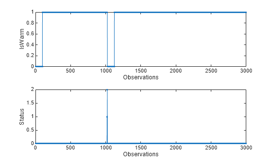 Monitor Drift Using Detect Drift Block Matlab And Simulink