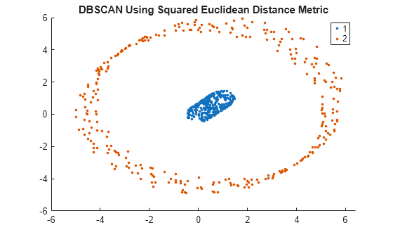 dbscan - Density-based spatial clustering of applications with noise (DBSCAN) - MATLAB