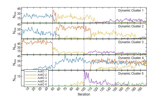 Incrementaldynamickmeans Incremental Dynamic K Means Clustering Matlab
