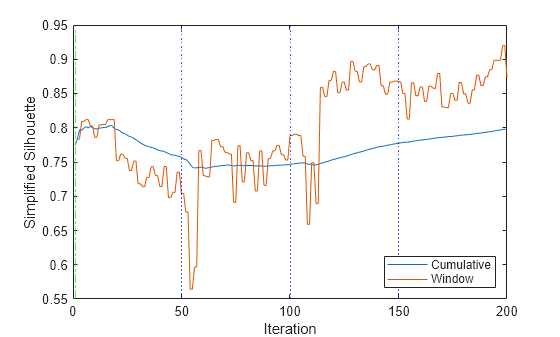 Incrementaldynamickmeans Incremental Dynamic K Means Clustering Matlab