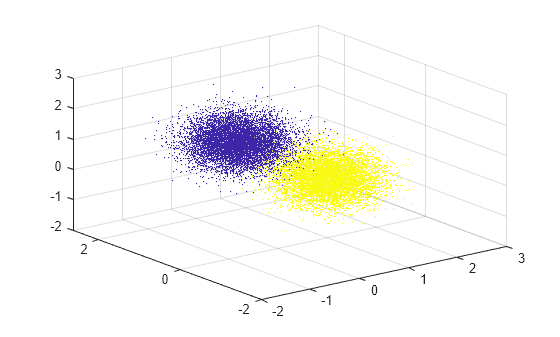 updateMetrics - Update performance metrics in incremental dynamic k-means clustering model given ...