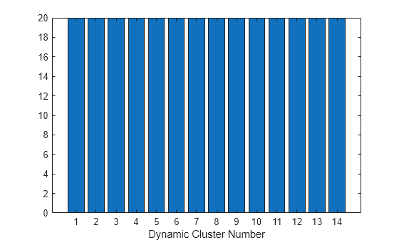 incrementalDynamicKMeans - Incremental dynamic k-means clustering - MATLAB