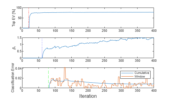 Incrementalpca Incremental Principal Component Analysis Matlab