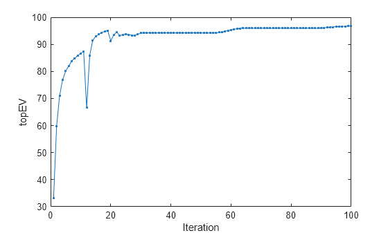 incrementalPCA - Incremental principal component analysis - MATLAB