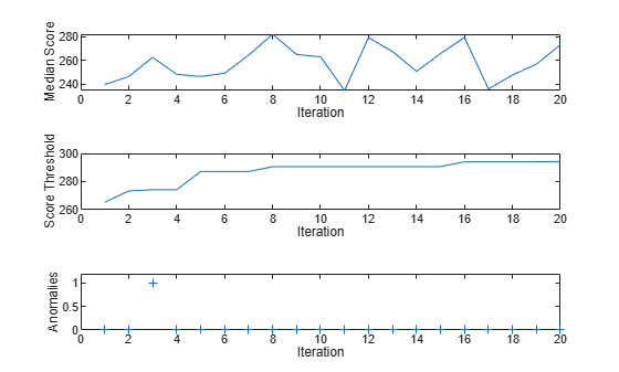 Fit Train Robust Random Cut Forest Model For Incremental Anomaly Detection Matlab