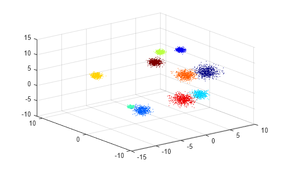 Incrementaldynamickmeans Incremental Dynamic K Means Clustering Matlab