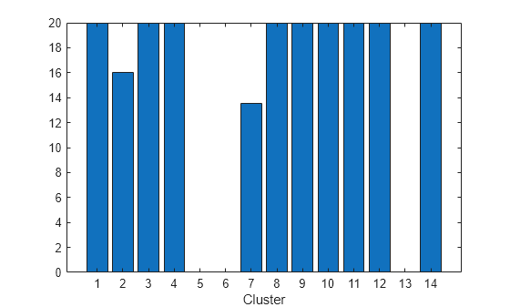 Incrementaldynamickmeans Incremental Dynamic K Means Clustering Matlab
