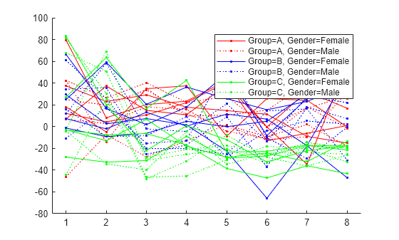 Plot Plot Data With Optional Grouping Matlab