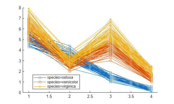 Plot Plot Data With Optional Grouping Matlab
