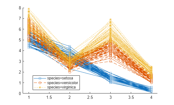Plot Plot Data With Optional Grouping Matlab