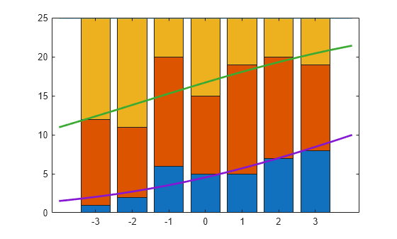 (Not recommended) Multinomial logistic regression values - MATLAB mnrval