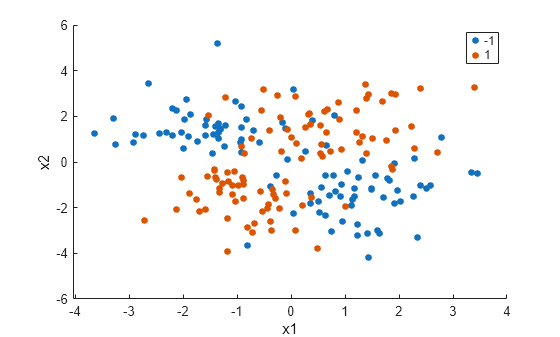 Evaluate accuracy of learned feature weights on test data - MATLAB loss
