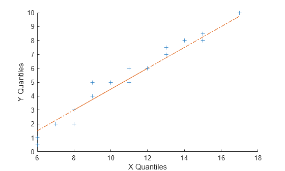 Distribution Plots - MATLAB & Simulink