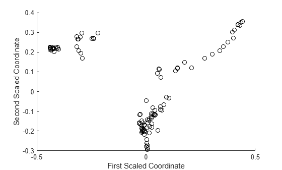 Bootstrap Aggregation Bagging Of Regression Trees Using Treebagger Matlab And Simulink