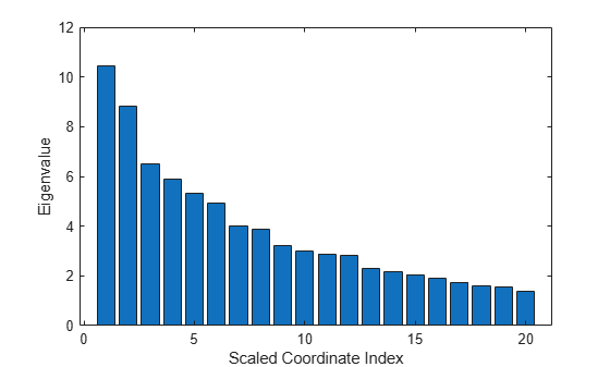 Bootstrap Aggregation (Bagging) of Regression Trees Using TreeBagger ...