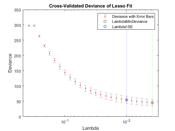 Regularize Wide Data In Parallel Matlab And Simulink