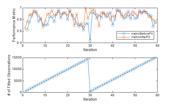 Reset Reset Incremental K Means Clustering Model Matlab