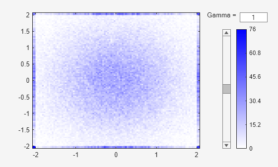 binScatterPlot - Scatter plot of bins for tall arrays - MATLAB