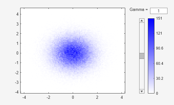 binScatterPlot - Scatter plot of bins for tall arrays - MATLAB
